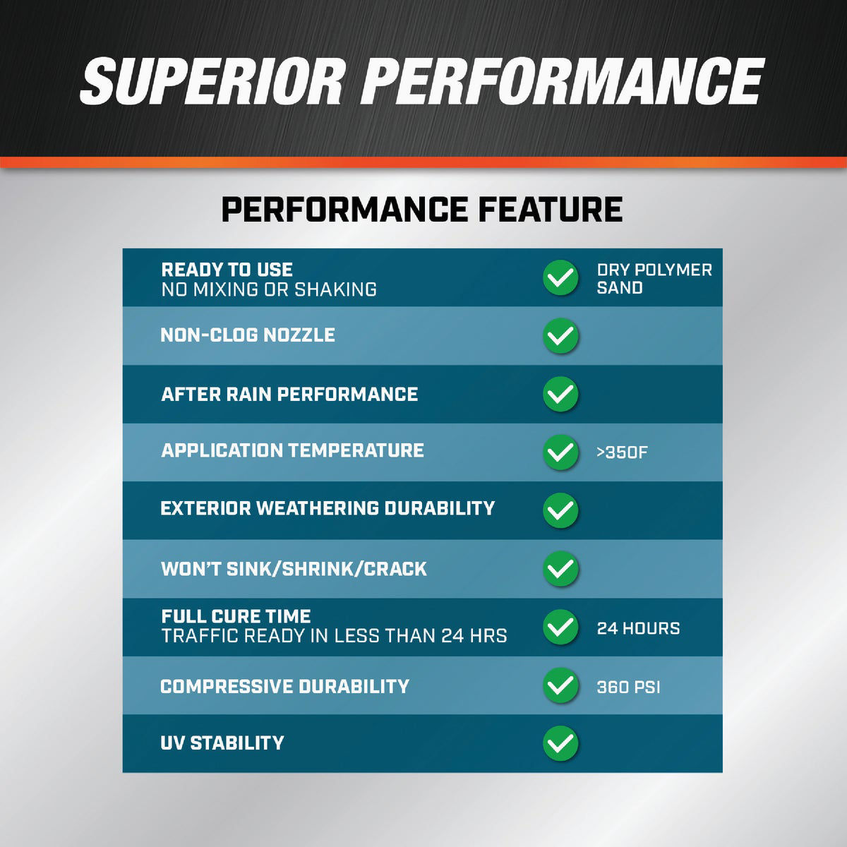 DAP 16 Oz. Concrete Crack Filler Dry | Do it Best