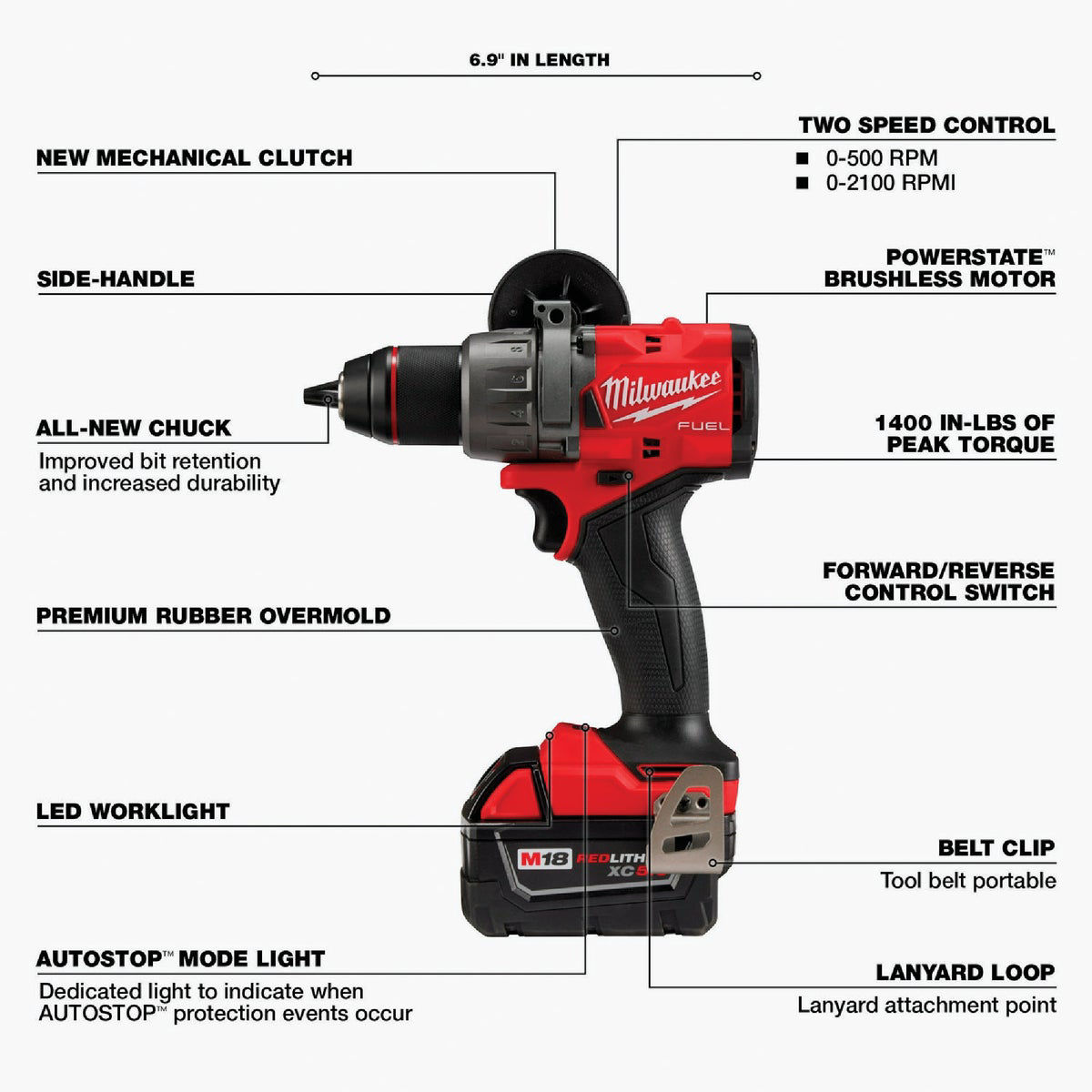 Milwaukee M18 FUEL 2-Tool Brushless Cordless Hammer Drill & Impact ...