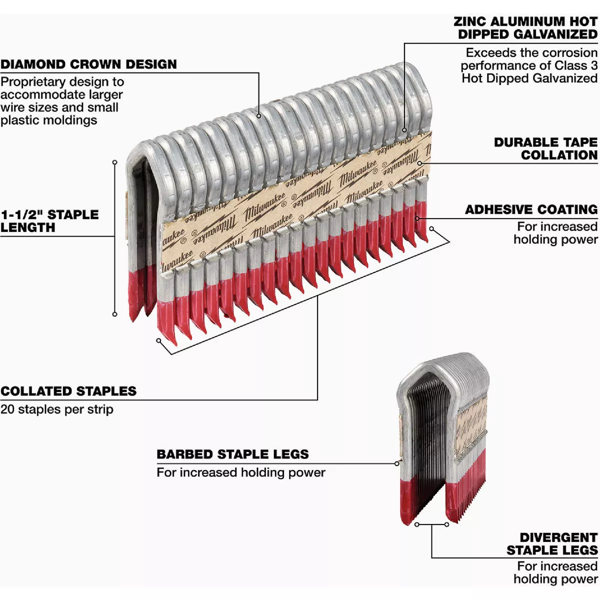 Milwaukee 1-1/2 In. 9 Ga. Galvanized Barbed Collated Fence Staple (960 ...