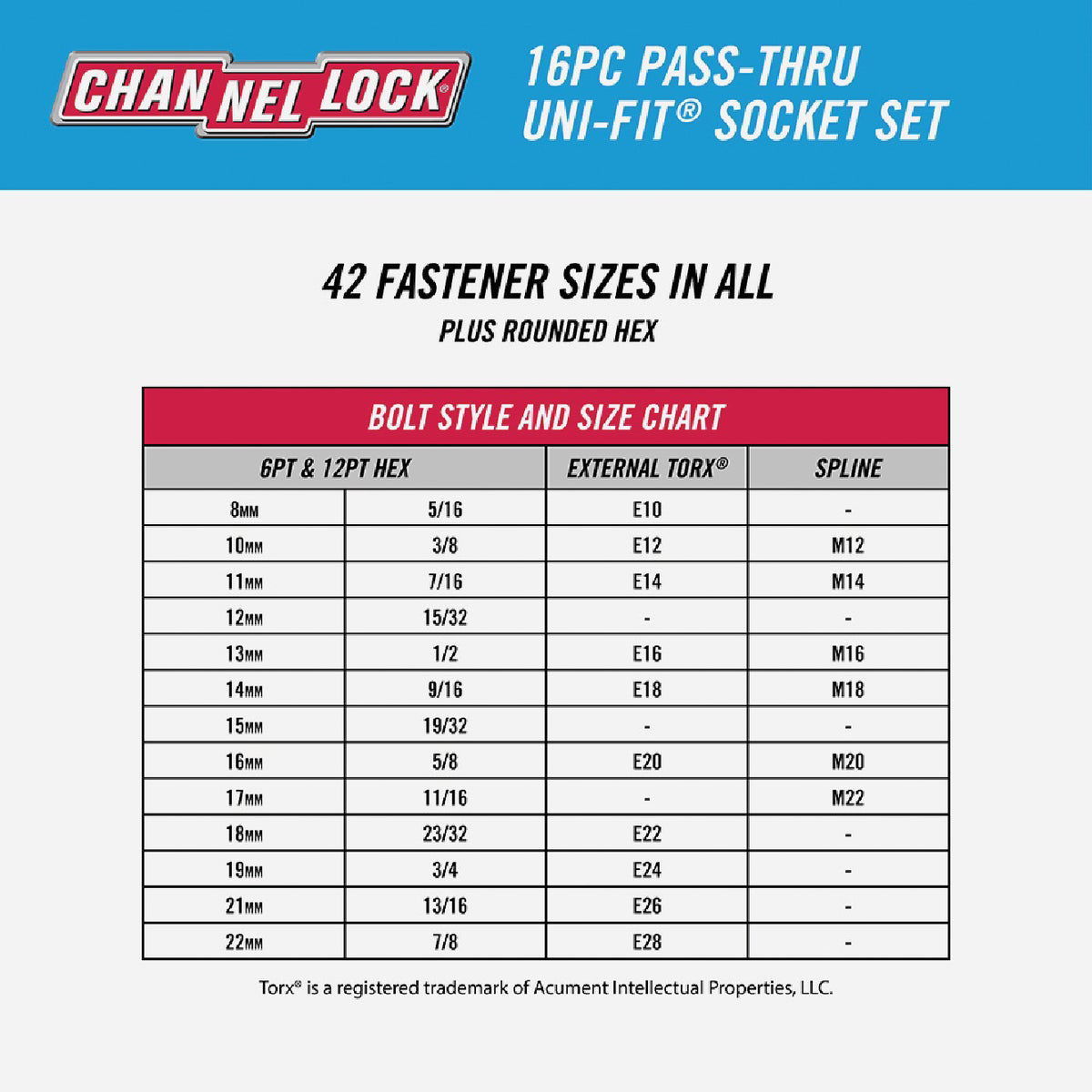 Channellock Standard/Metric 3/8 In. Ultra Access Socket & Ratchet Set ...