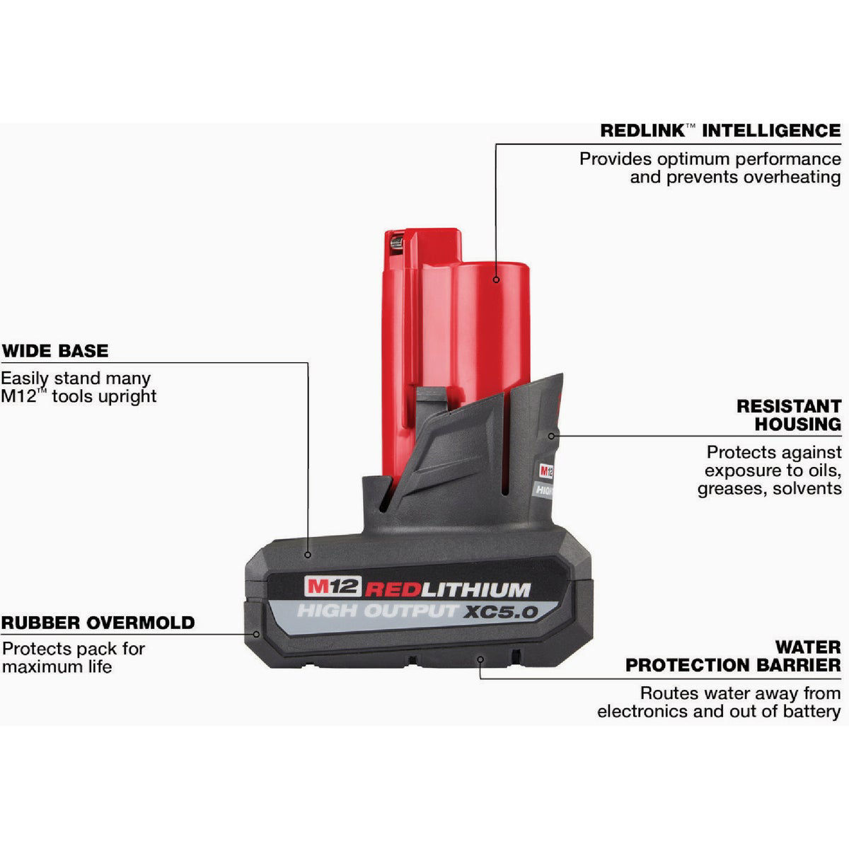 Milwaukee M12 REDLITHIUM Lithium-Ion High Output 5.0 Ah Battery Pack | Do it Best