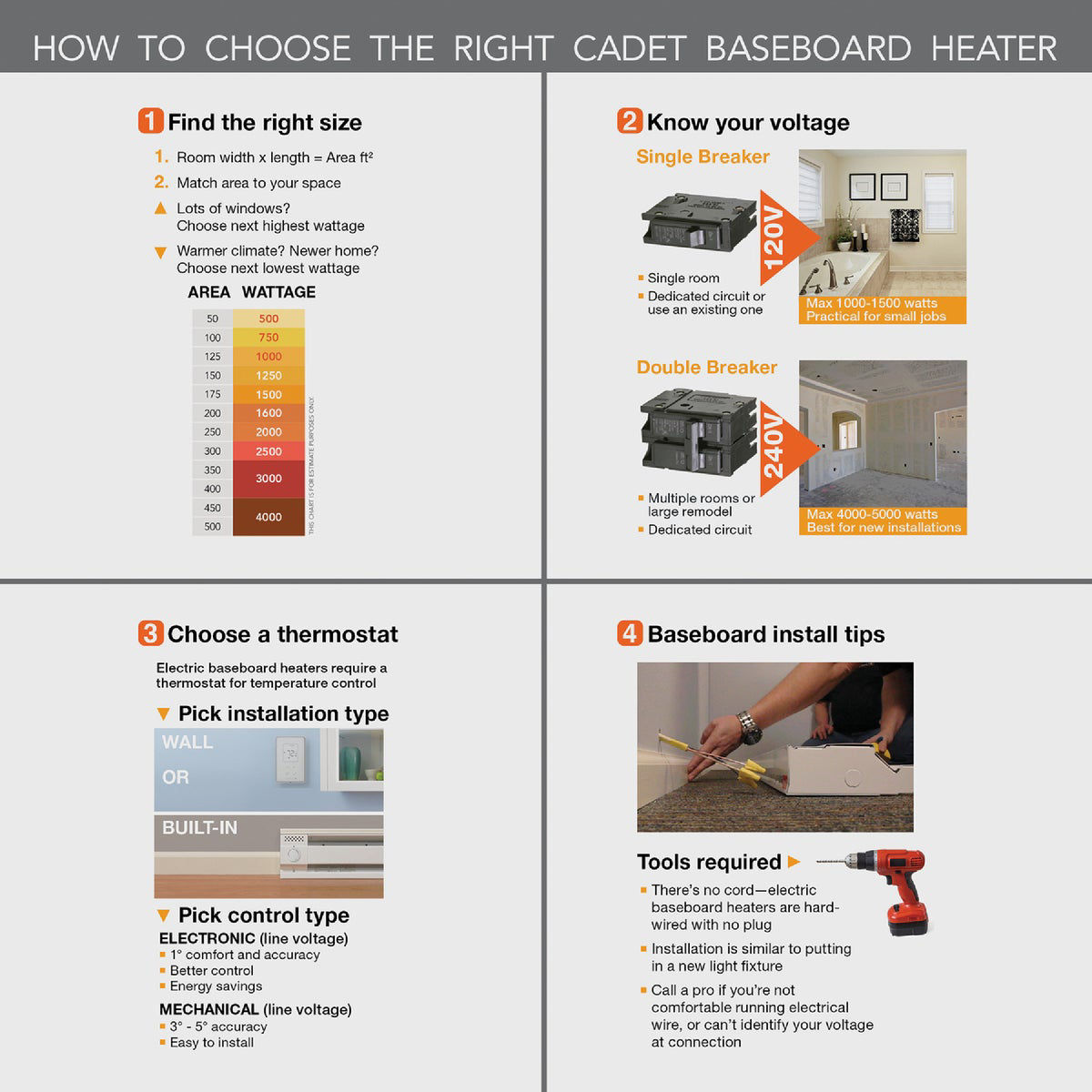 Cadet F Series 6 Ft. 1500W 120V Electric Baseboard Heater, White | Do ...