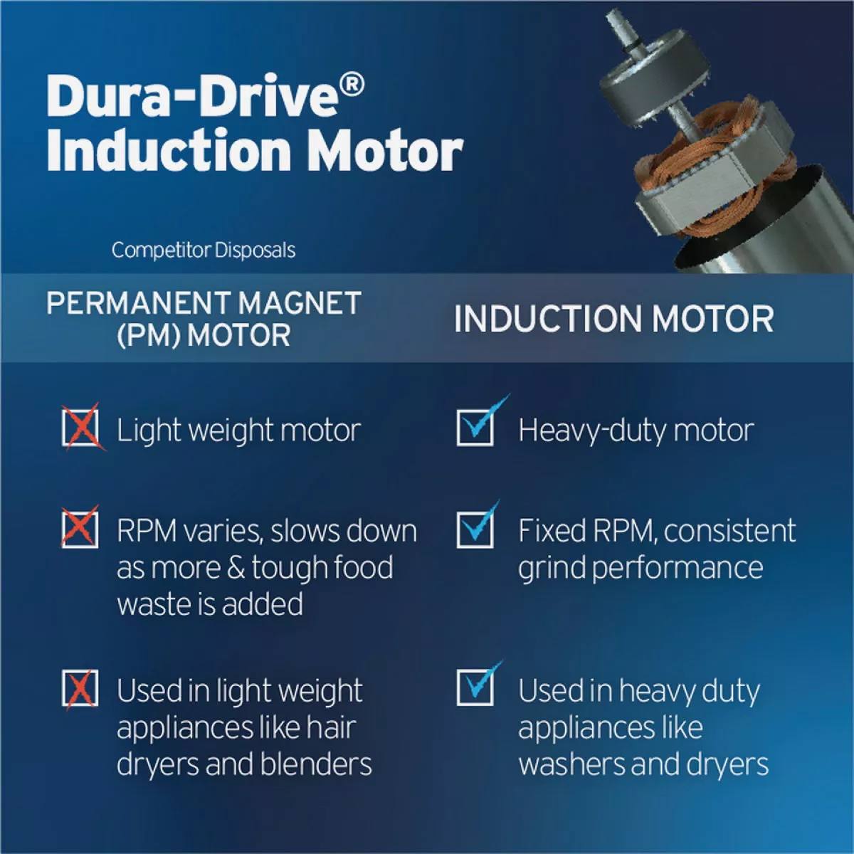 Insinkerator 1/3 HP Badger 1 Garbage Disposer with Power Cord, 1 Year ...