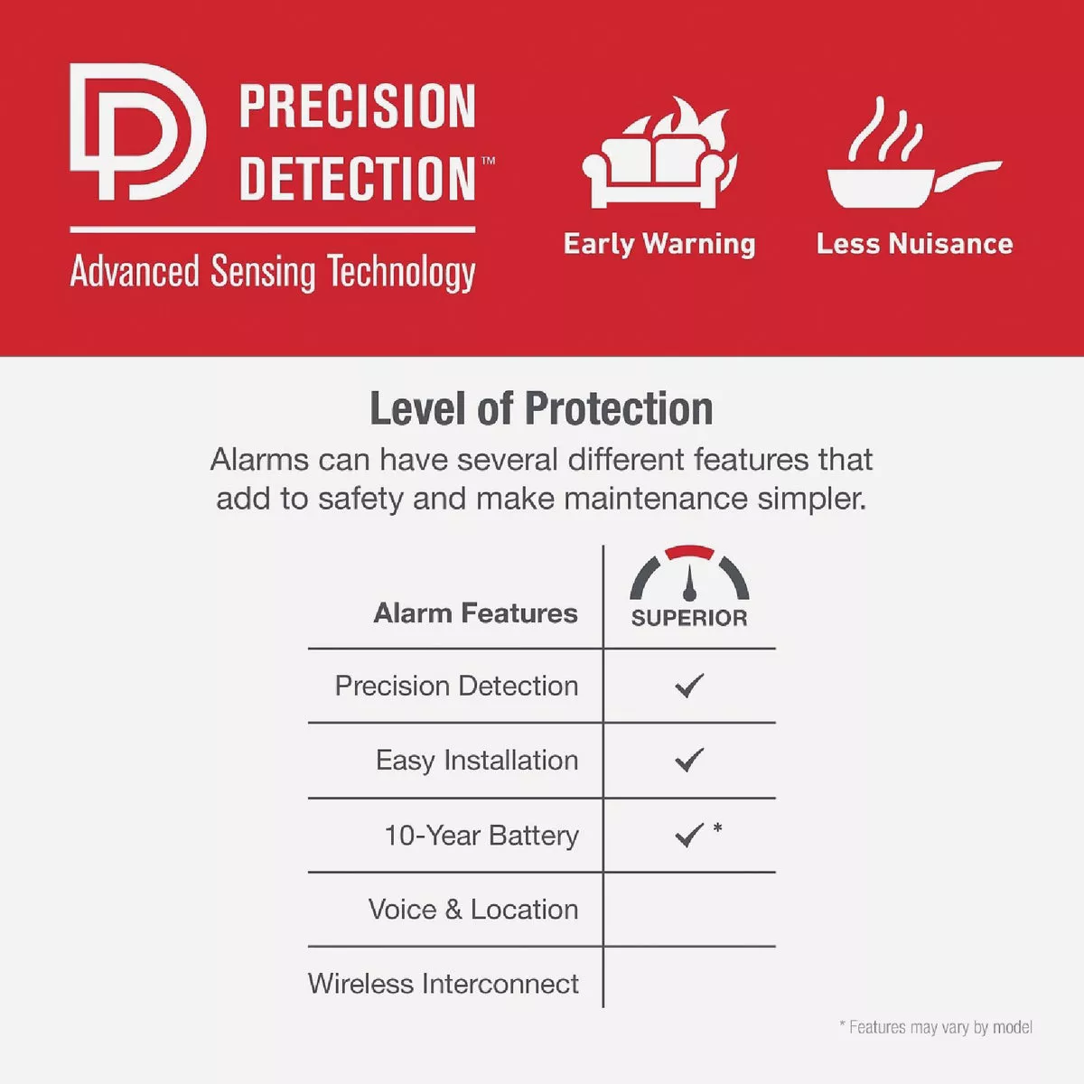 First Alert SM210 10-Year Battery Photoelectric Smoke Alarm with Slim ...