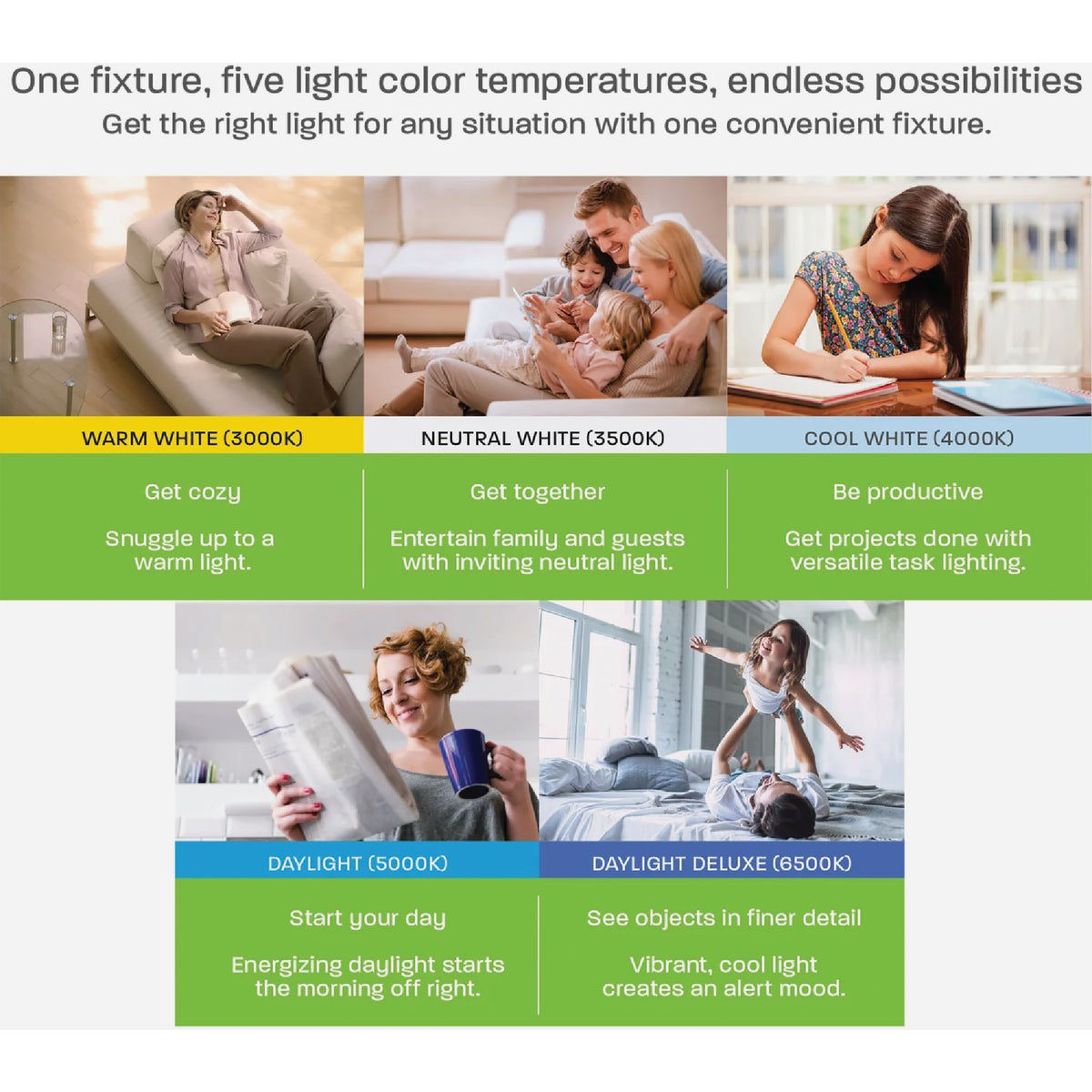 Feit Electric Edge-Lit 15 In. White Round 6-Way LED Flush Mount Light ...