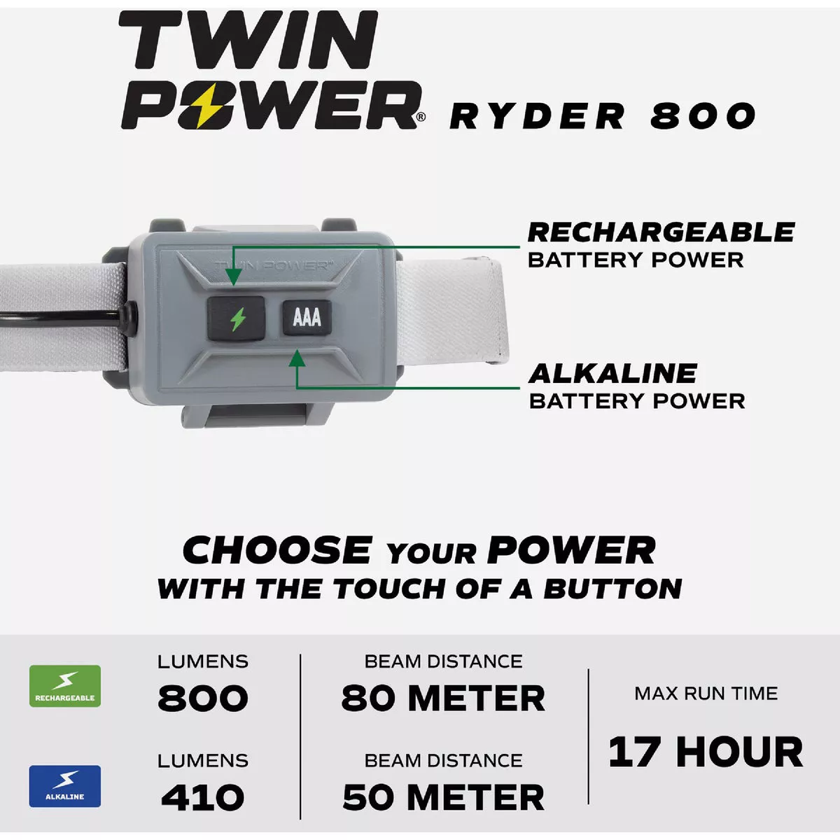 Police Security Ryder Twin Power 800 Lm. LED Headlamp | Do it Best