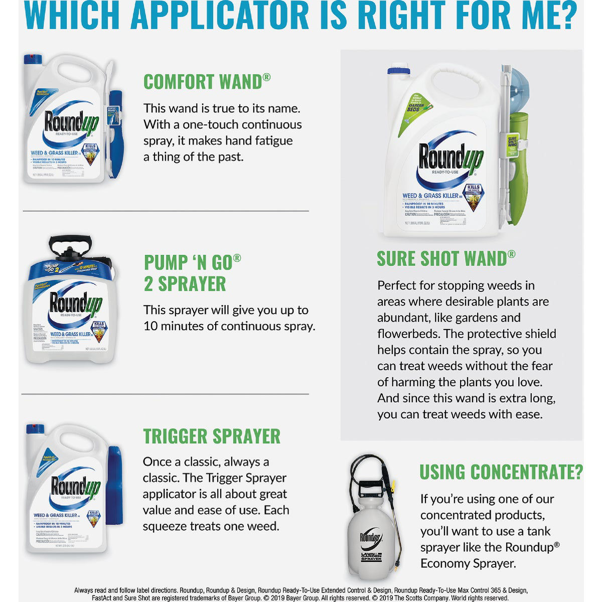 Roundup 1 Gal. Super Concentrate Weed & Grass Killer | Do it Best