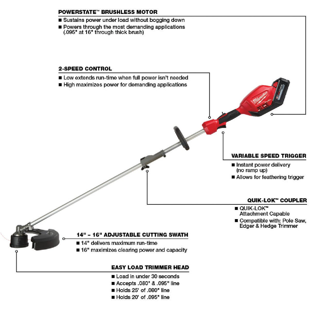 Milwaukee M18 FUEL Brushless Cordless String Trimmer Kit with QUIK-LOK ...