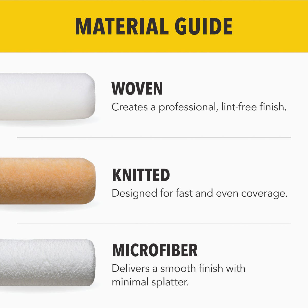 Purdy White Dove 4-1/2 In. x 1/4 In. Jumbo Mini Woven Fabric Roller ...