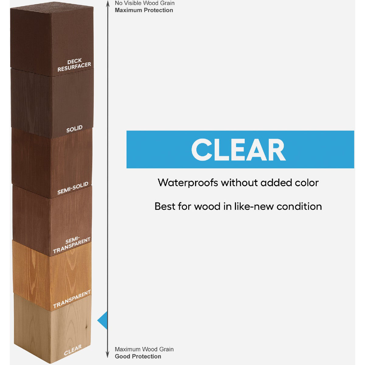 Cabot 2101 Clear Water-Based VOC Wood Protector, 1 Gal. | Do it Best