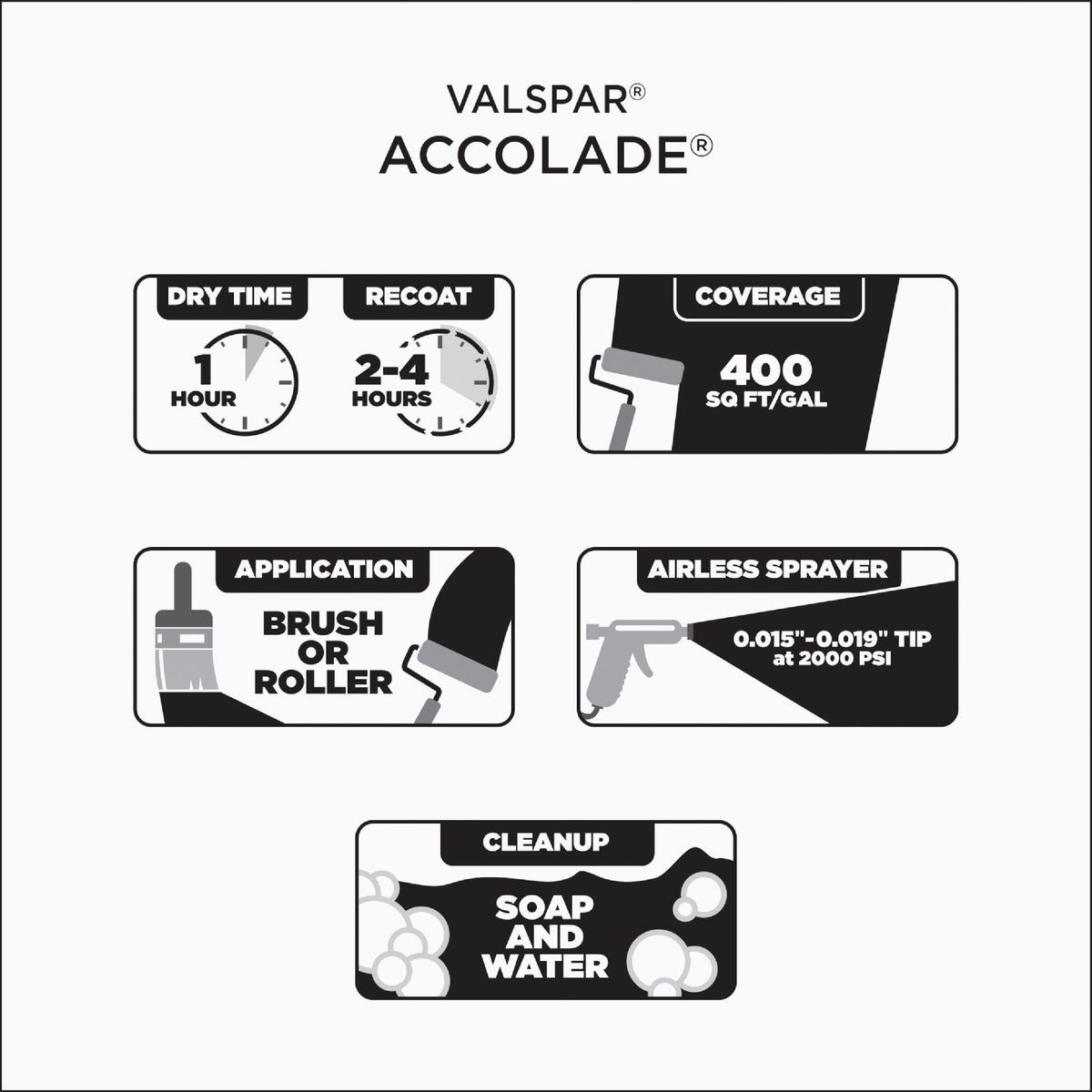 Valspar Accolade Super Premium 100% Acrylic Paint & Primer Semi-Gloss ...