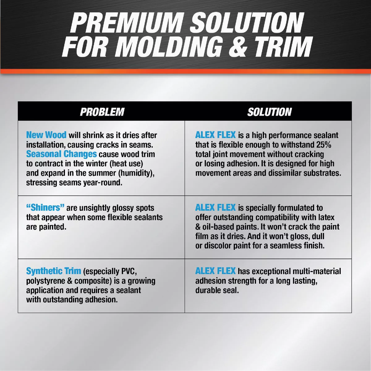 Dap Alex Flex 5.5 Oz. Premium Molding & Trim Acrylic Latex Siliconized ...