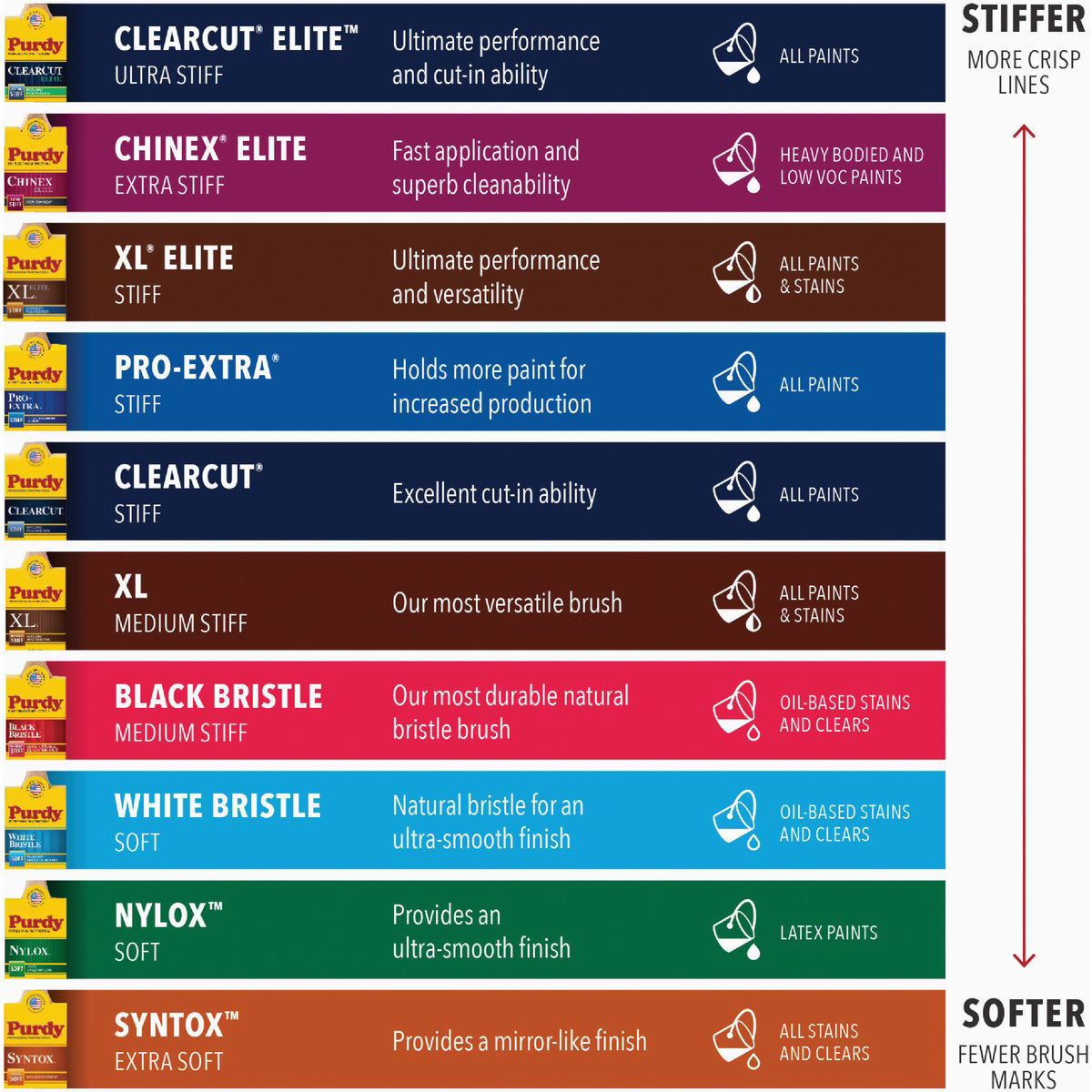 Purdy Nylox Sprig 2-1/2 In. Flat Trim Soft Paint Brush | Do it Best