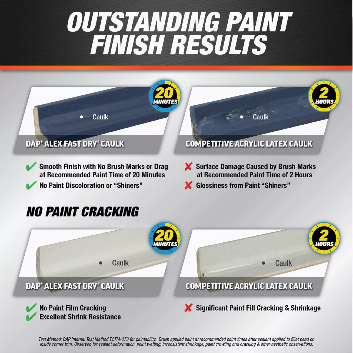 Dap Alex Fast Dry 10.1 Oz. White Siliconized Acrylic Latex Caulk | Do ...